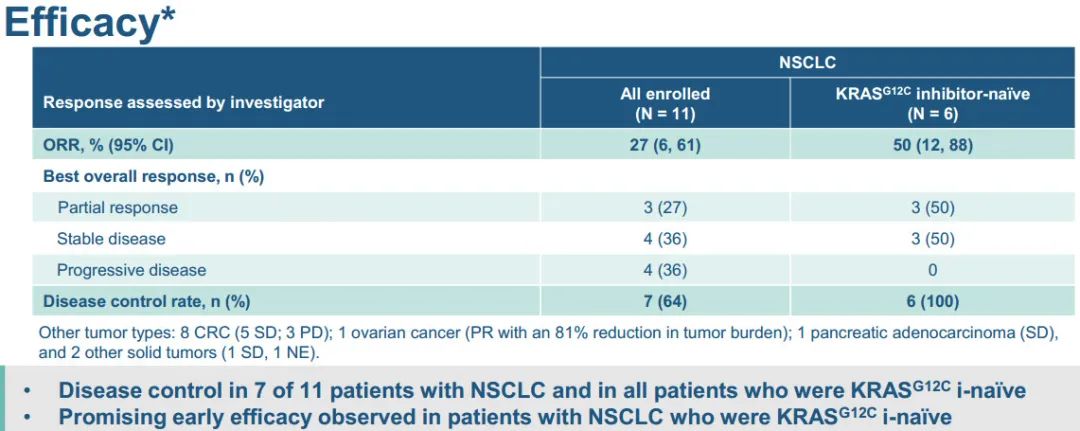 WCLC 2022丨金波教授：KRAS抑制剂联合SHP2抑制剂围攻KRAS G12C突变NSCLC医药新闻-ByDrug-一站式医药资源共享中心-医药魔方
