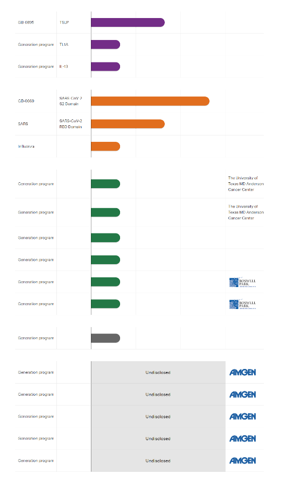 2023年全球AI制药融资TOP10医药新闻-ByDrug-一站式医药资源共享中心-医药魔方