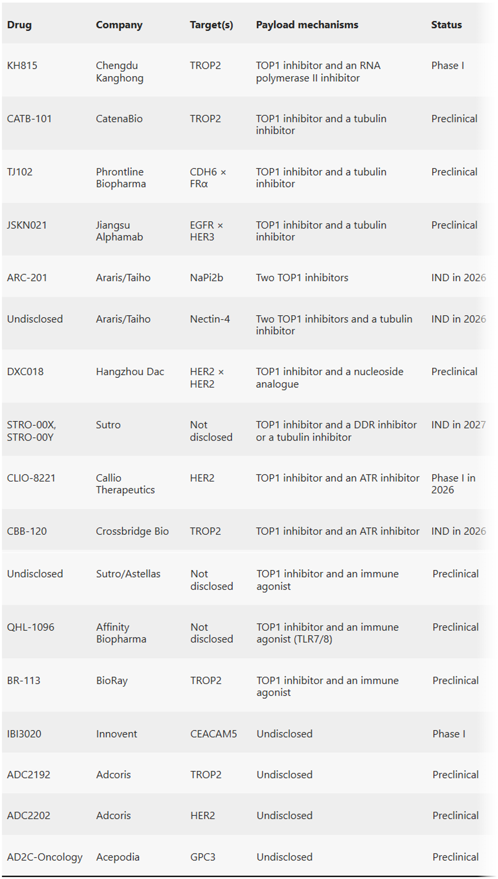 Nature：双载荷ADC，掀起新浪潮医药新闻-ByDrug-一站式医药资源共享中心-医药魔方