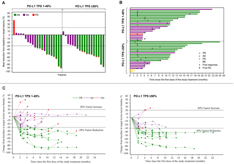 法米替尼再添新证！周彩存教授团队最新研究结果发表于J Immunother Cancer（If=10.9）医药新闻-ByDrug-一站式医药资源共享中心-医药魔方
