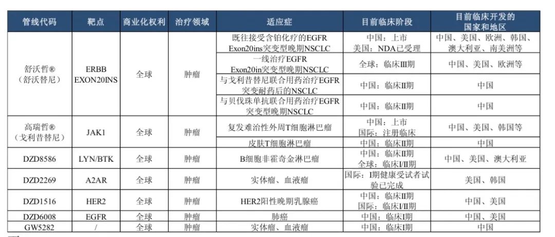 横跨肺癌、血液瘤，Biotech龙头爆发在即医药新闻-ByDrug-一站式医药资源共享中心-医药魔方