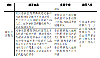 A+轮融资超亿元，普祺医药北交所IPO辅导备案医药新闻-ByDrug-一站式医药资源共享中心-医药魔方