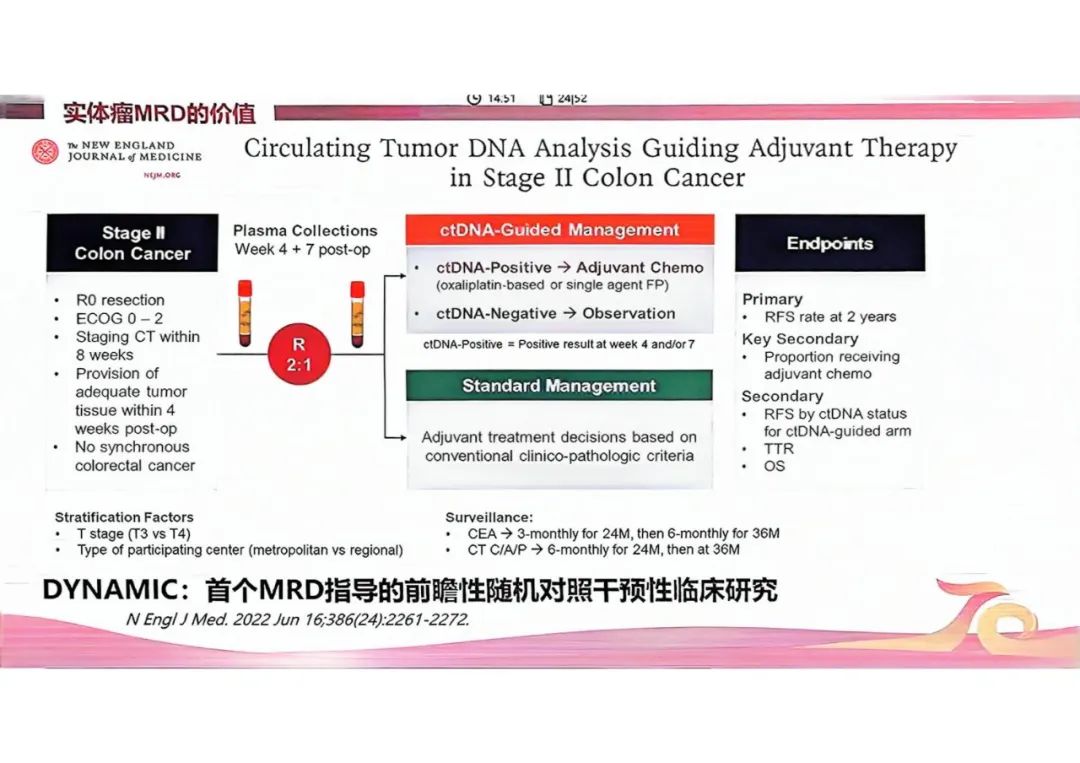 首个《实体瘤分子残留病灶(MRD)检测共识》解读PPT（内附下载）医药新闻-ByDrug-一站式医药资源共享中心-医药魔方