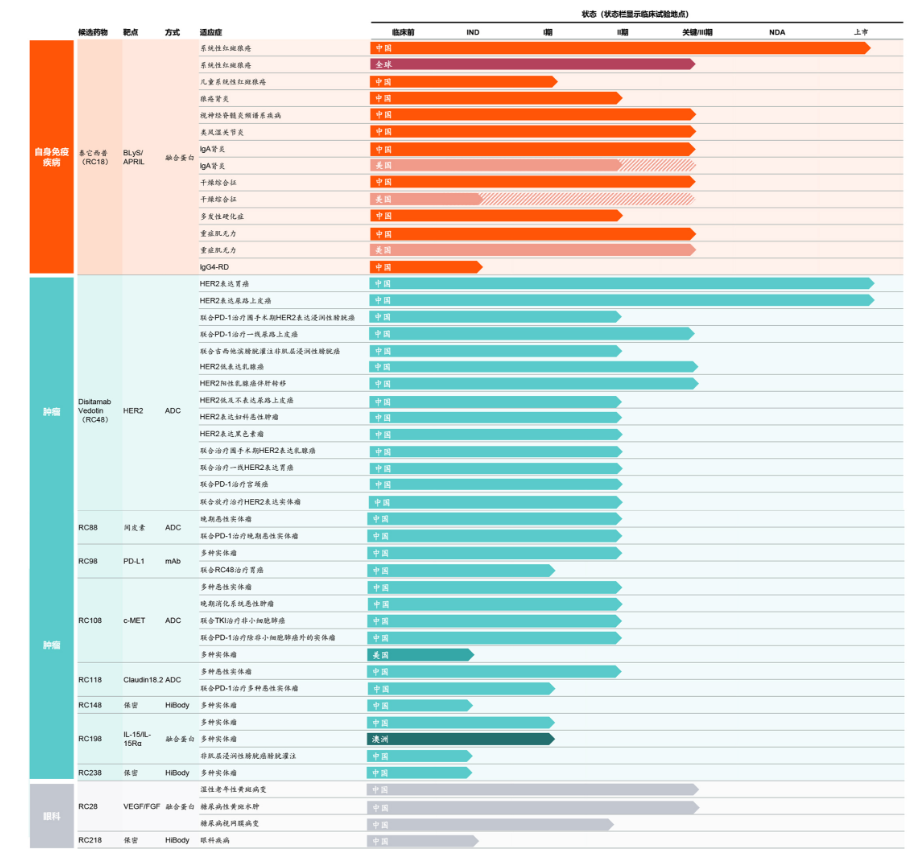 JPM:中国ADC的声音医药新闻-ByDrug-一站式医药资源共享中心-医药魔方
