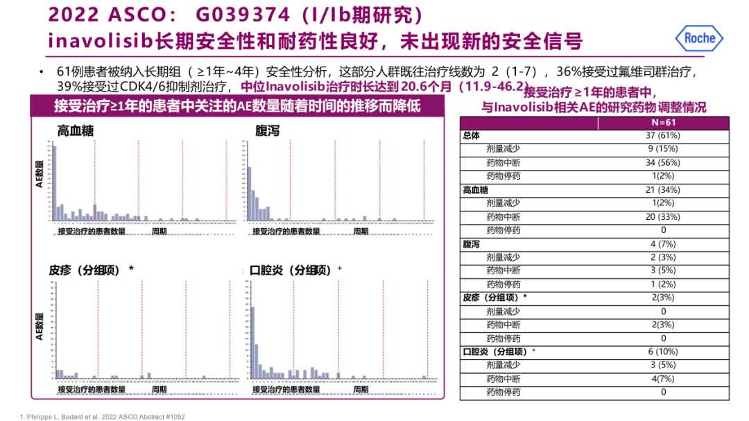 Inavolisib强势崛起，新一代PI3Kα抑制剂或将开启HR+乳腺癌精准治疗新纪元医药新闻-ByDrug-一站式医药资源共享中心-医药魔方