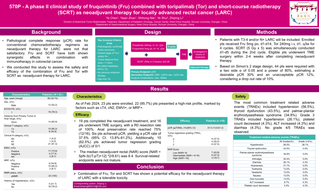 pCR率37.5%，保肛率75%！特瑞普利单抗联合疗法新辅助治疗直肠癌患者显潜力医药新闻-ByDrug-一站式医药资源共享中心-医药魔方