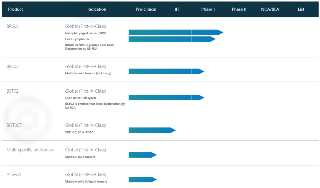 三优药讯｜细胞疗法迈入实体瘤时代，FDA批准首款TIL疗法医药新闻-ByDrug-一站式医药资源共享中心-医药魔方