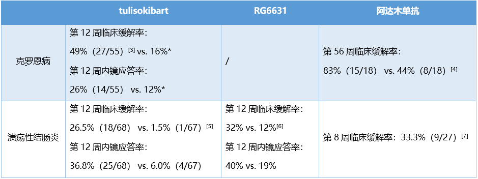 艾伯维为Humira找替补医药新闻-ByDrug-一站式医药资源共享中心-医药魔方