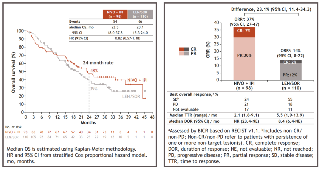 2025 ESMO GI|秦叔逵教授：CheckMate-9DW中国人群扩展分析揭晓，O+Y以循证力量驱动中国HCC一线治疗变革医药新闻-ByDrug-一站式医药资源共享中心-医药魔方