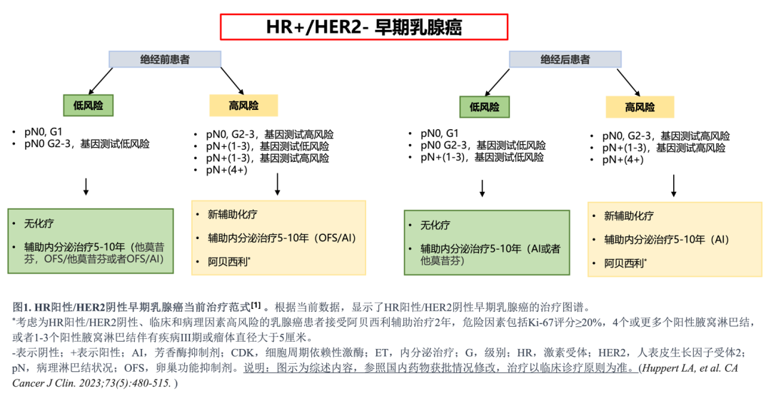 HR阳性HER2阴性乳腺癌内分泌治疗医药新闻-ByDrug-一站式医药资源共享中心-医药魔方