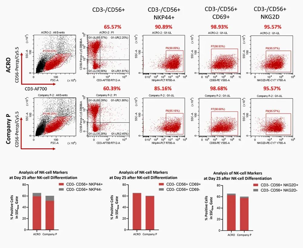 iPSC/T/NK细胞疗法CMC生产工艺解决方案医药新闻-ByDrug-一站式医药资源共享中心-医药魔方