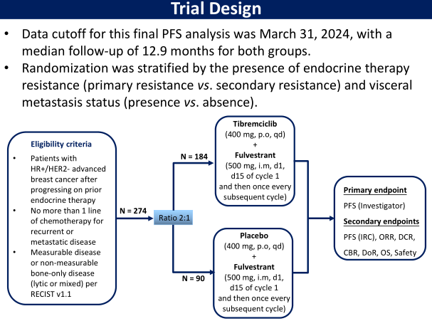贝达药业泰瑞西利二线研究PFS最终分析数据亮相2024 SABCS医药新闻-ByDrug-一站式医药资源共享中心-医药魔方