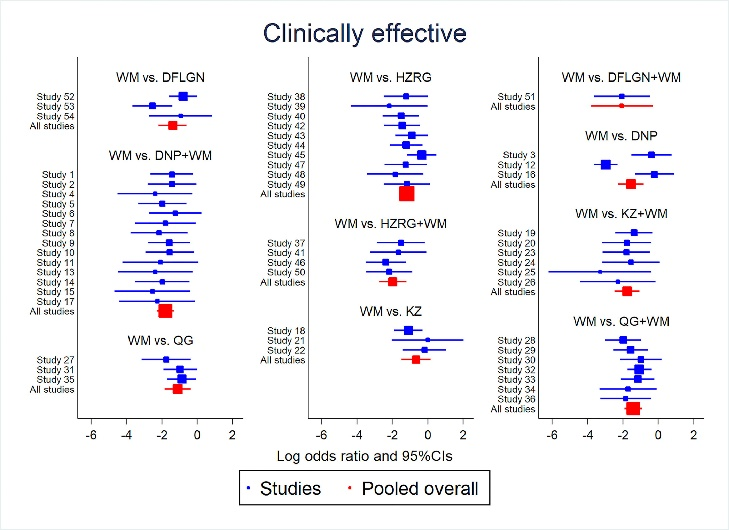 文献解读 | 五种中成药治疗非酒精性脂肪肝的疗效比较：系统评价和Meta分析医药新闻-ByDrug-一站式医药资源共享中心-医药魔方
