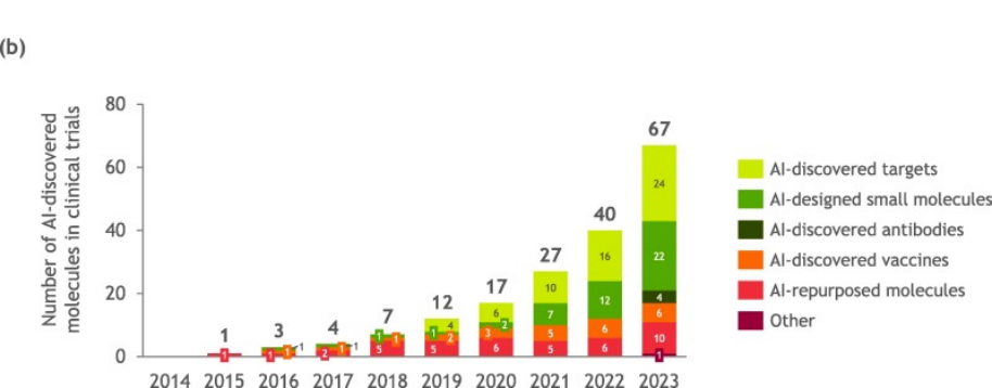 AI药物发现：临床成功率翻倍，重塑biotech未来医药新闻-ByDrug-一站式医药资源共享中心-医药魔方