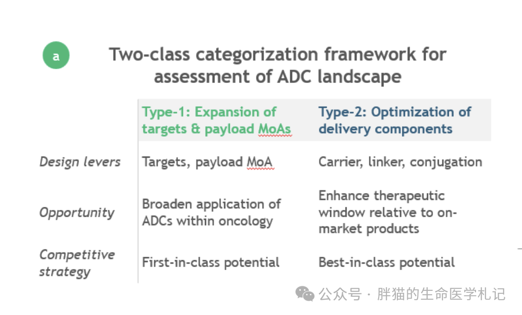 一文看懂ADC药物全球研发竞争格局医药新闻-ByDrug-一站式医药资源共享中心-医药魔方