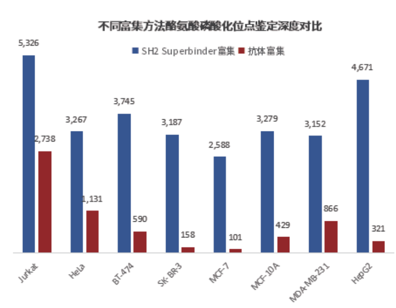 SH2 Superbinder：揭开酪氨酸磷酸化神秘面纱医药新闻-ByDrug-一站式医药资源共享中心-医药魔方