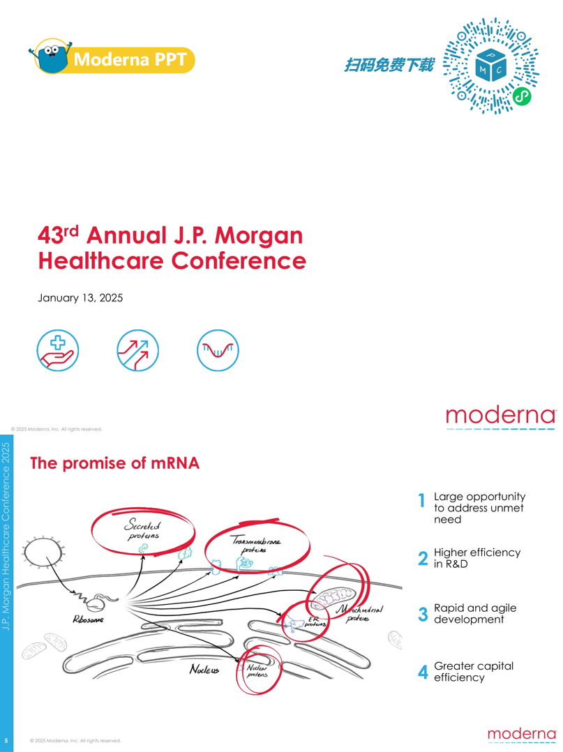 速存！MNC以及国内药企JPM演讲PPT合集医药新闻-ByDrug-一站式医药资源共享中心-医药魔方