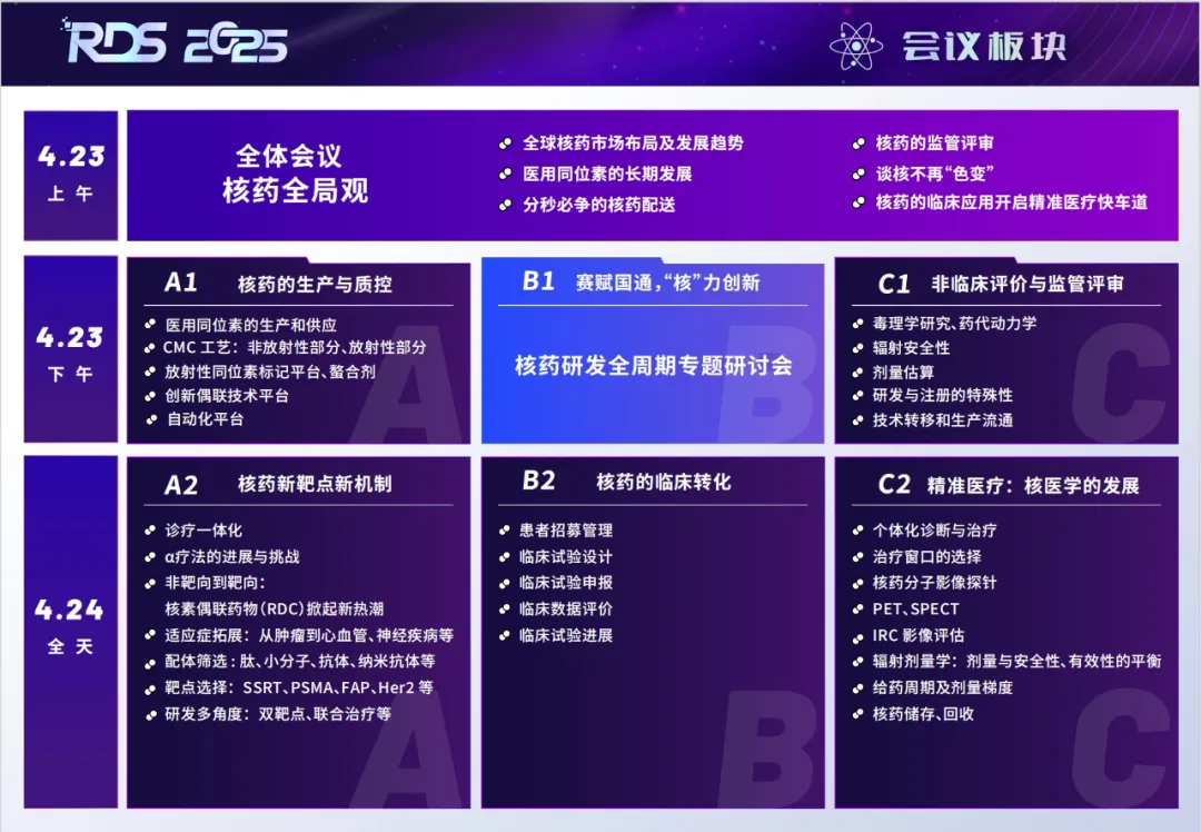 【RDS合作伙伴】精诚医药集团：解决问题的CRO医药新闻-ByDrug-一站式医药资源共享中心-医药魔方