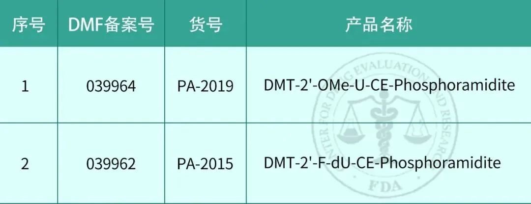 全球首个！糖智药业亚磷酰胺单体产品获FDA DMF备案 | 项目进展医药新闻-ByDrug-一站式医药资源共享中心-医药魔方