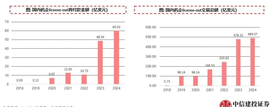 5亿美元，TCE双抗“Newco”+1医药新闻-ByDrug-一站式医药资源共享中心-医药魔方
