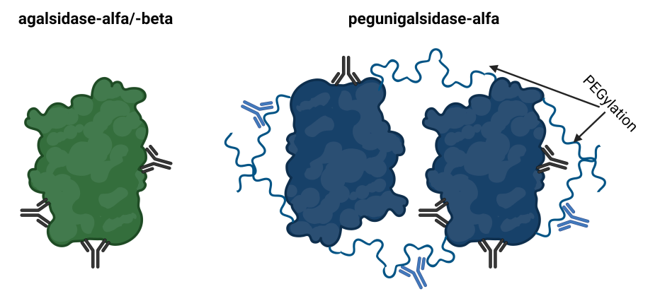 聚乙二醇PEG，药物修饰的“利器”医药新闻-ByDrug-一站式医药资源共享中心-医药魔方