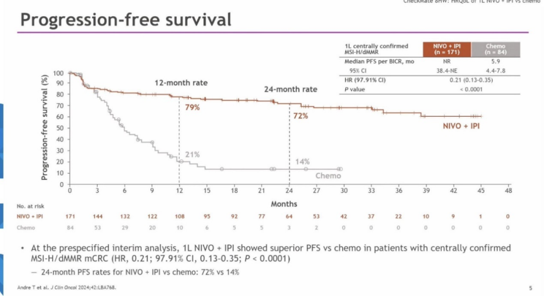 2024 ESMO-GI：全球胃肠肿瘤，研究进展和临床思考医药新闻-ByDrug-一站式医药资源共享中心-医药魔方