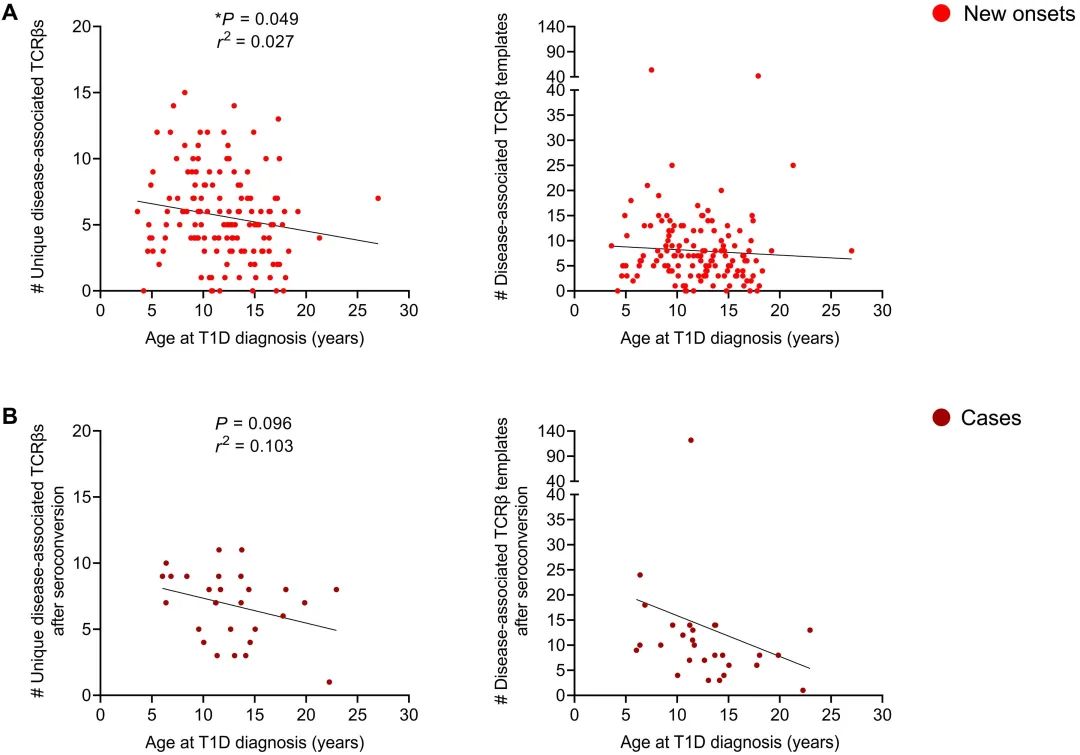 TCR探索：揭秘1型糖尿病背后的T细胞追踪医药新闻-ByDrug-一站式医药资源共享中心-医药魔方