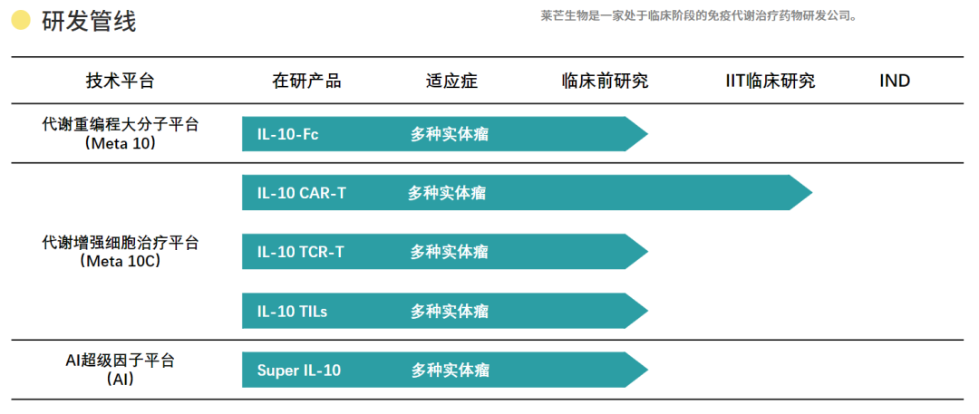 国内19家布局TIL细胞疗法公司盘点医药新闻-ByDrug-一站式医药资源共享中心-医药魔方