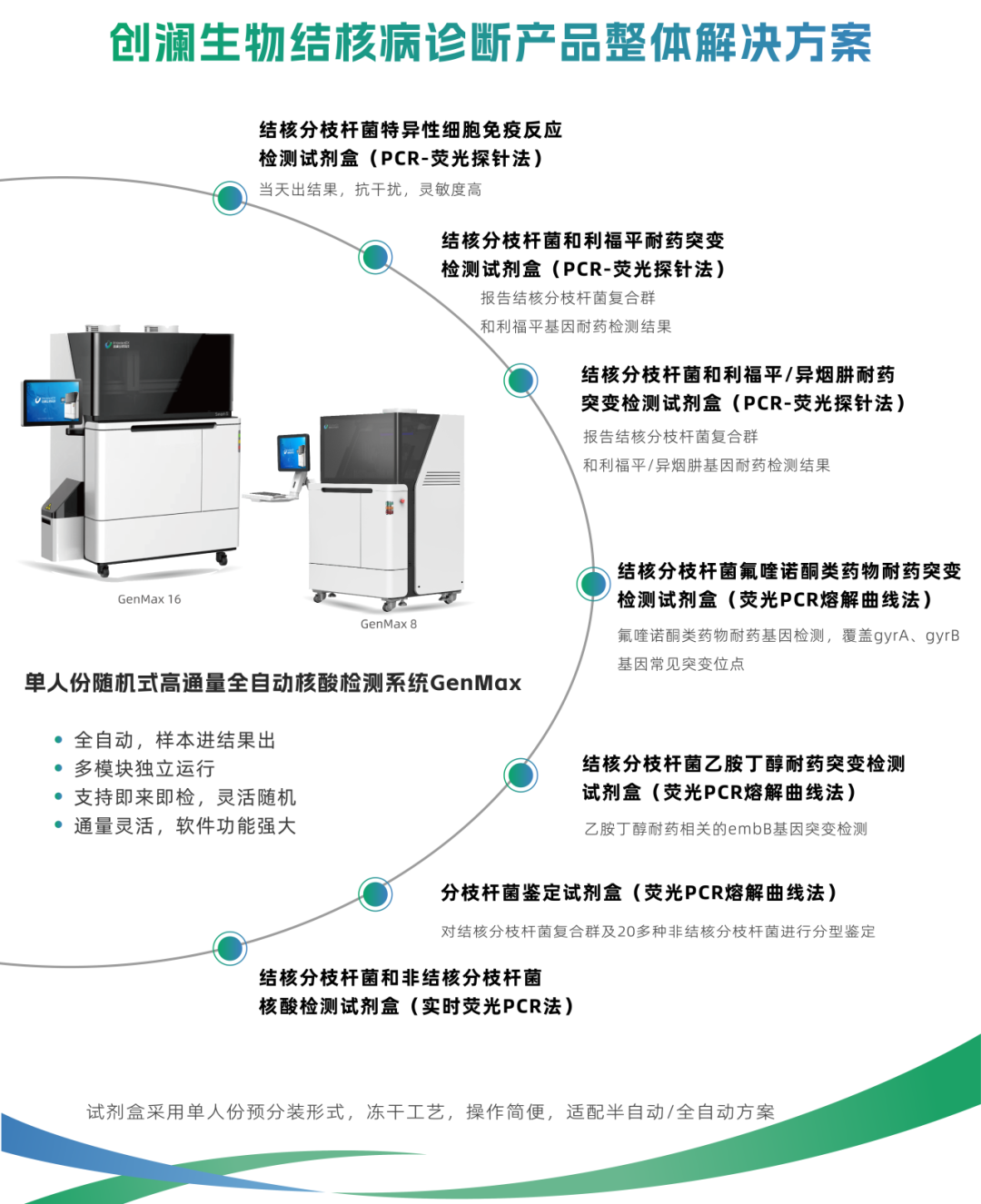 Sherpa Friends | 夏尔巴投资企业创澜生物新一代结核诊断产品获批医药新闻-ByDrug-一站式医药资源共享中心-医药魔方