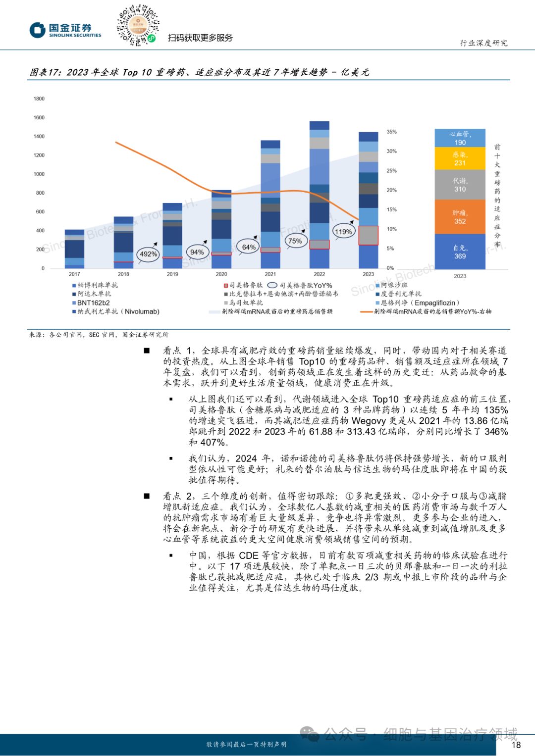2024年全球与中国创新药产业链10大展望医药新闻-ByDrug-一站式医药资源共享中心-医药魔方