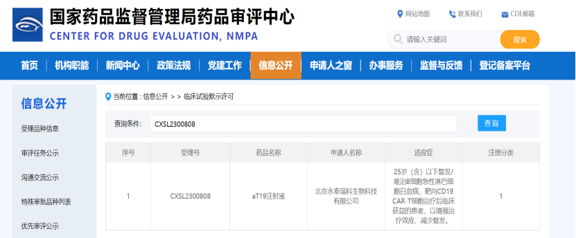 国内32款CGT疗法IND获批（2024 Q1）医药新闻-ByDrug-一站式医药资源共享中心-医药魔方