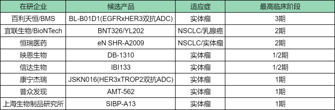 百利天恒 | 双抗ADC III期临床试验完成首例受试者入组医药新闻-ByDrug-一站式医药资源共享中心-医药魔方