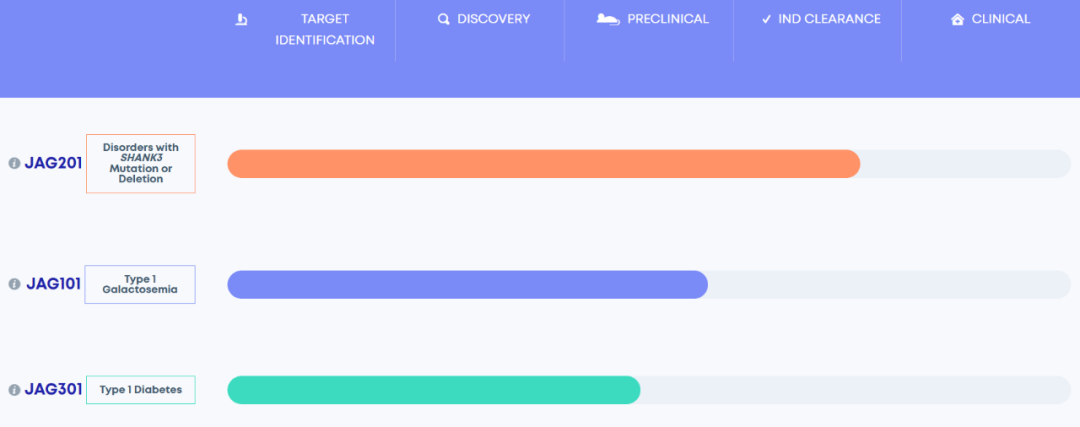 行业资讯 | 全球首个自闭症AAV基因疗法获批临床医药新闻-ByDrug-一站式医药资源共享中心-医药魔方