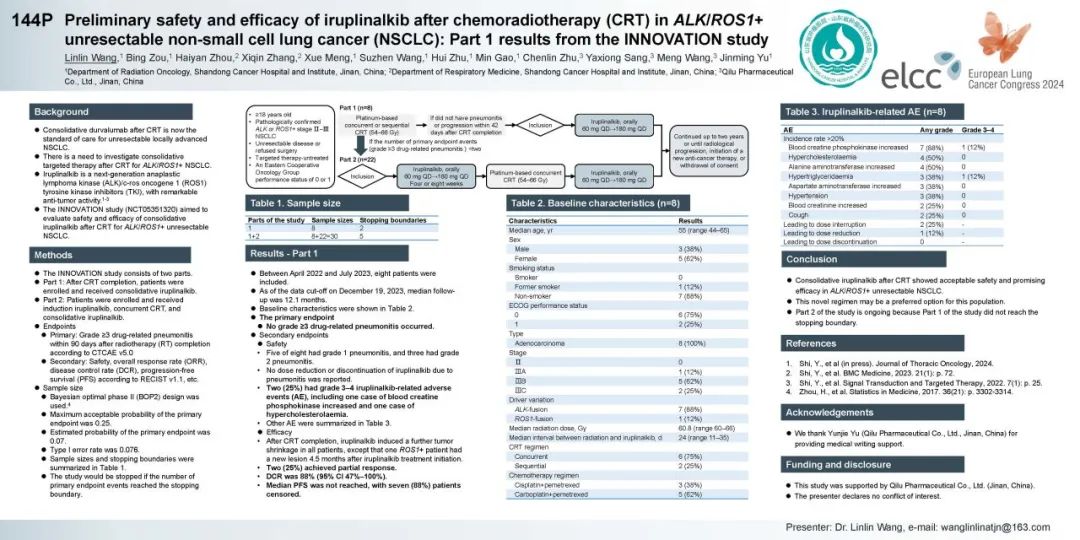 伊鲁阿克联合放化疗用于ALK/ROS1研究结果首次亮相2024年欧洲肺癌大会（ELCC）医药新闻-ByDrug-一站式医药资源共享中心-医药魔方