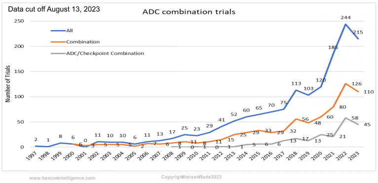 为什么做Combo？ADC和 PD-1 联合疗法有何考量！医药新闻-ByDrug-一站式医药资源共享中心-医药魔方