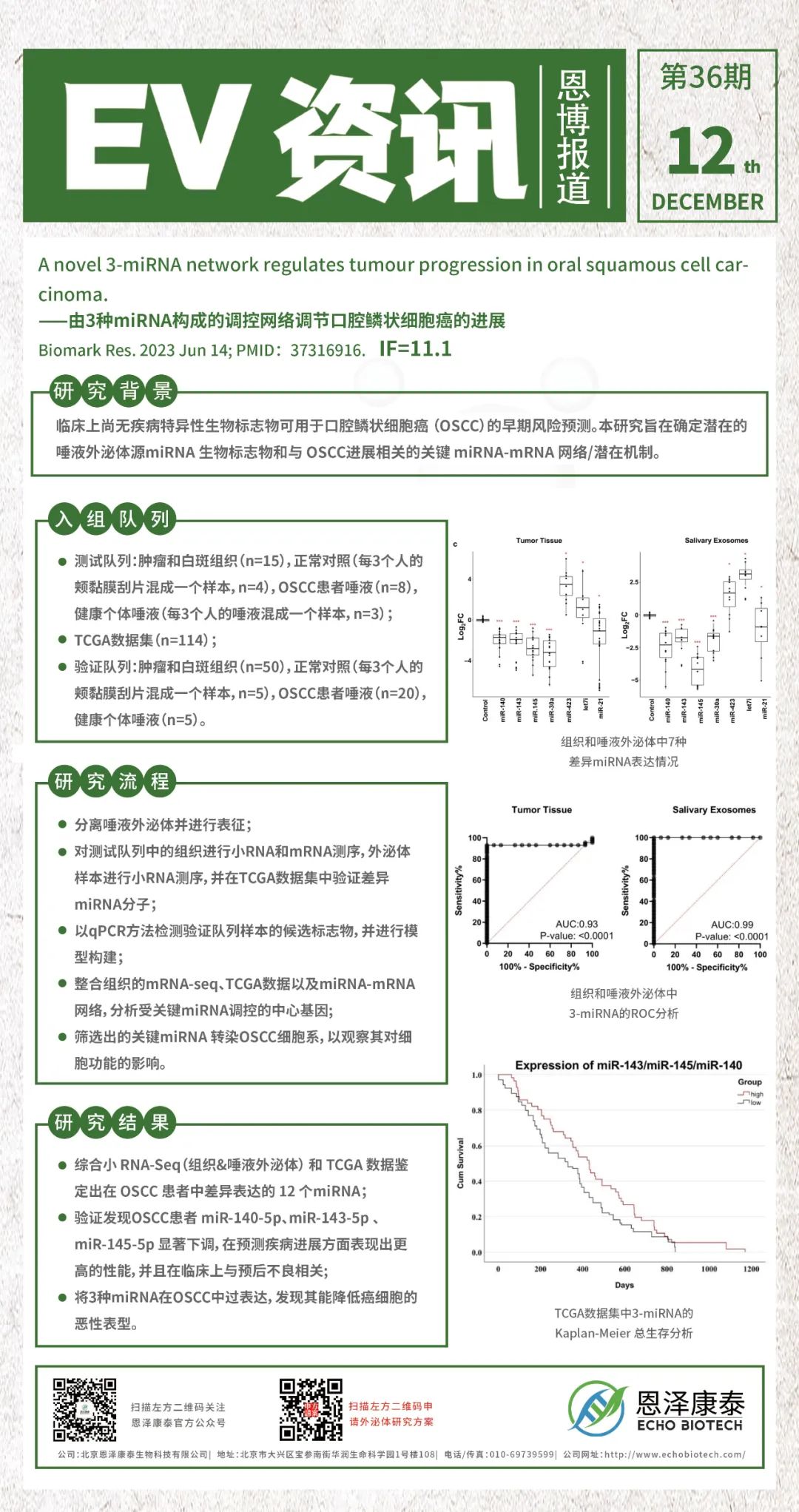 Biomark Res（IF 11.1）组织联合体液外泌体共同发现口腔鳞状细胞癌标志物解析发病机制医药新闻-ByDrug-一站式医药资源共享 ...