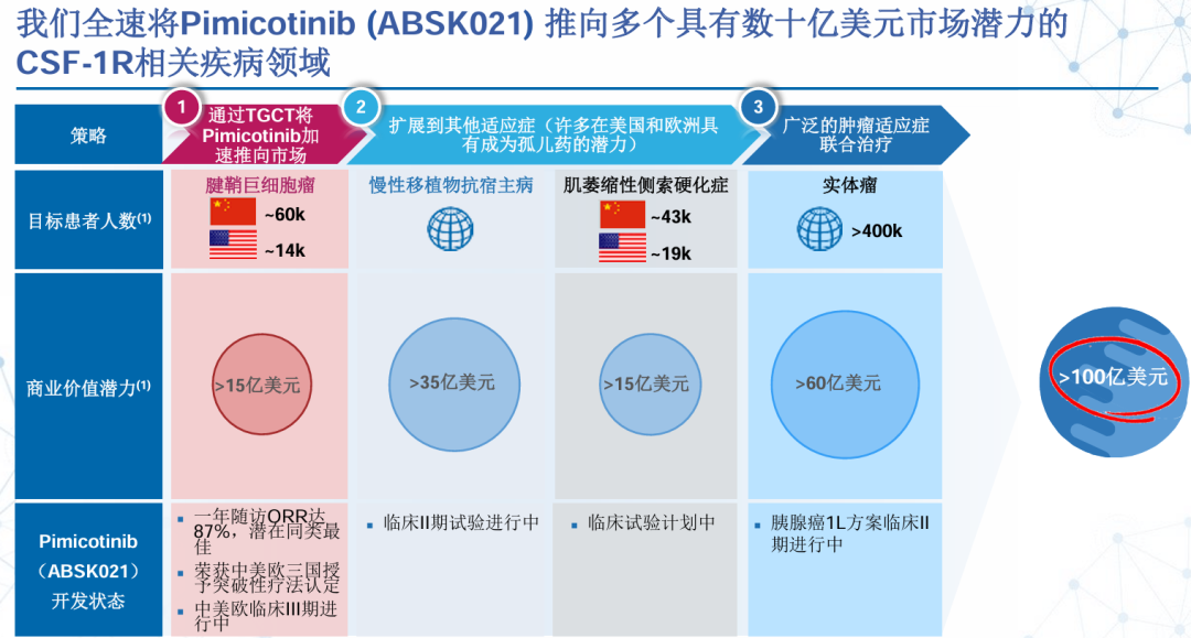 8500万美元行权费！默克将获得和誉生物Pimicotinib全球商业化权益医药新闻-ByDrug-一站式医药资源共享中心-医药魔方