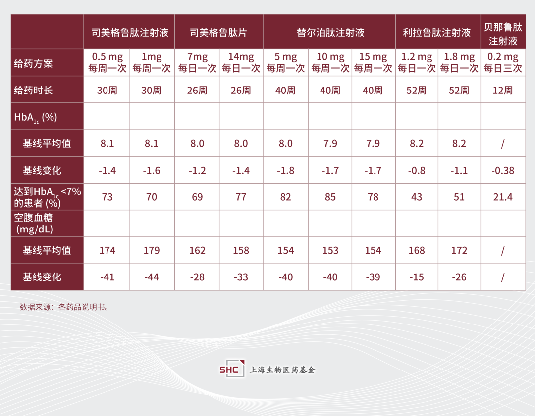 SHC Insights | GLP-1受体激动剂：明星药物与潜在风险医药新闻-ByDrug-一站式医药资源共享中心-医药魔方