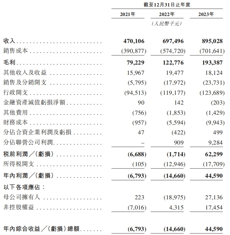 中国最大非公中医院集团冲击港股IPO医药新闻-ByDrug-一站式医药资源共享中心-医药魔方