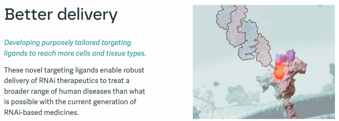 10.46亿美元！Biogen达成下一代siRNA新药研发合作协议医药新闻-ByDrug-一站式医药资源共享中心-医药魔方