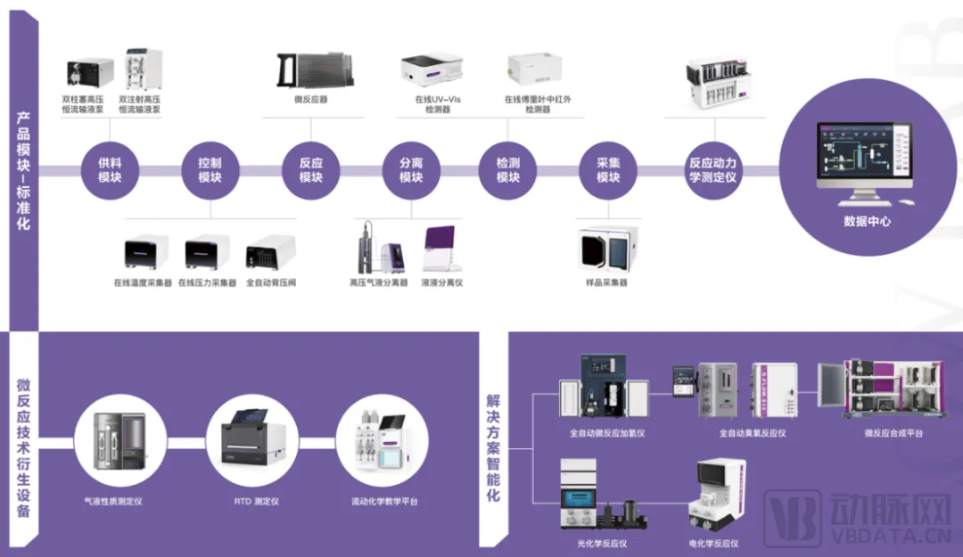 【首发】欧世盛科技完成pre-B轮融资，加速打造流动化学连续智造平台医药新闻-ByDrug-一站式医药资源共享中心-医药魔方