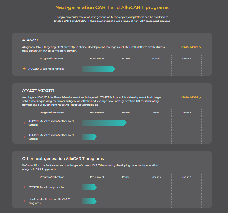 Atara Biotherapeutics：狼疮性肾炎异体 CAR T疗法获批IND医药新闻-ByDrug-一站式医药资源共享中心-医药魔方