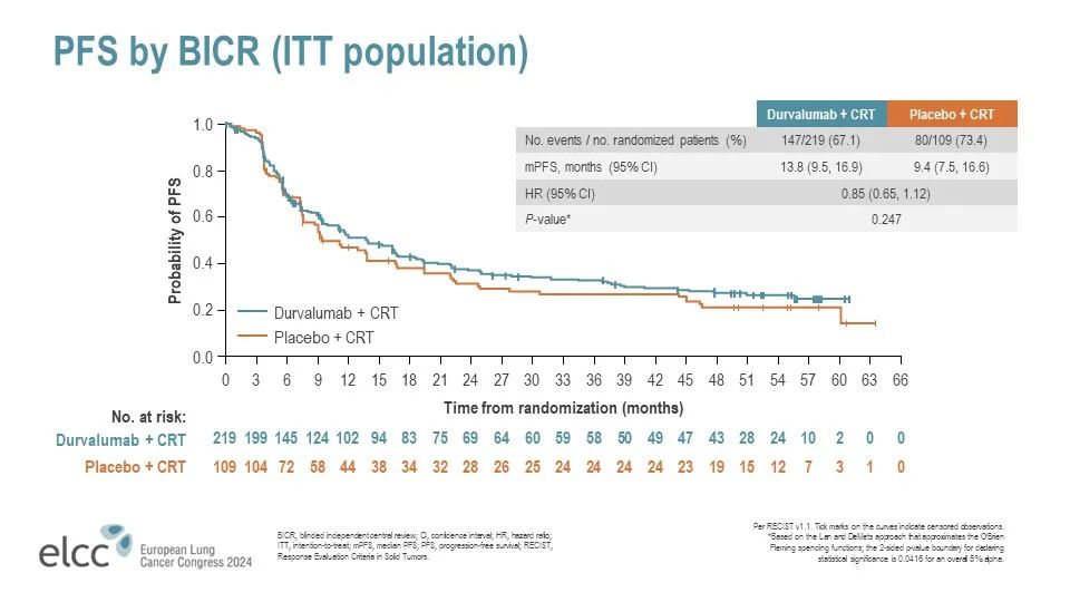 ELCC现场直击丨Dr. Bradley点评PACIFIC-2：同步免疫治疗+放化疗未改善晚期肺癌的结局医药新闻-ByDrug-一站式医药资源 ...