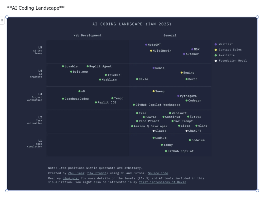 AI coding的雄心、困局与终局 | 峰瑞研究所医药新闻-ByDrug-一站式医药资源共享中心-医药魔方