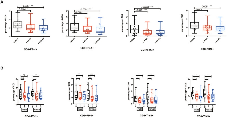 慢性炎症加速衰老？回输NK细胞或成破解关键医药新闻-ByDrug-一站式医药资源共享中心-医药魔方