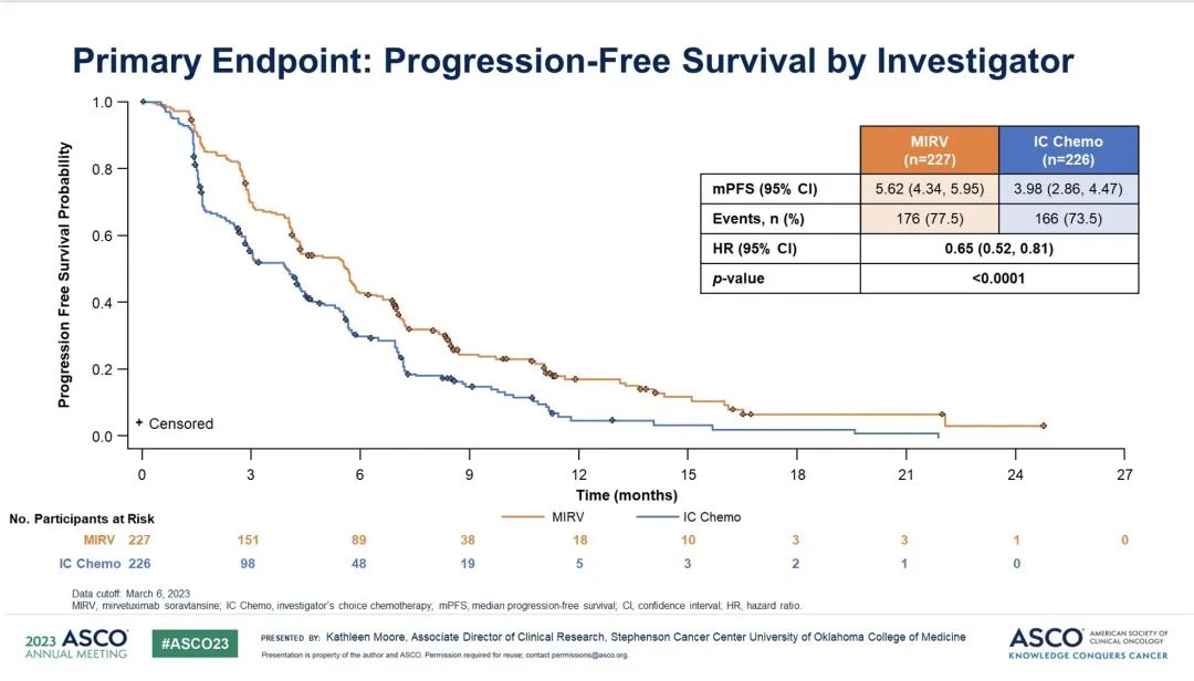 【资讯】FDA完全批准Elahere用于FRα阳性铂耐药上皮性卵巢癌/输卵管癌/原发性腹膜癌医药新闻-ByDrug-一站式医药资源共享中心-医药魔方