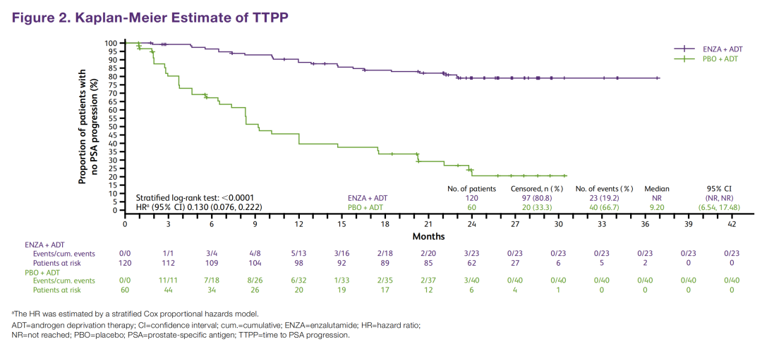 前腺解泌丨张宁教授：从RCT到RWS，看恩扎卢胺在前列腺癌全程管理中的应用医药新闻-ByDrug-一站式医药资源共享中心-医药魔方
