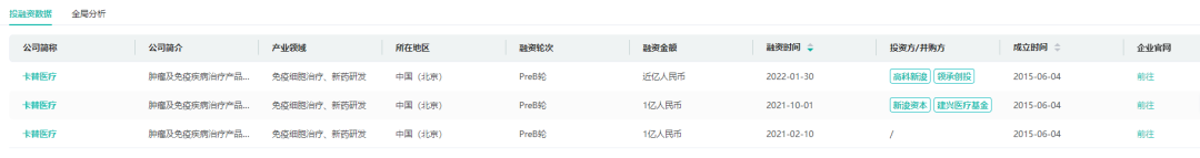 国内19家布局TIL细胞疗法公司盘点医药新闻-ByDrug-一站式医药资源共享中心-医药魔方