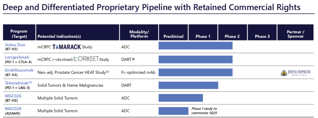 JPM上的ADC布局医药新闻-ByDrug-一站式医药资源共享中心-医药魔方