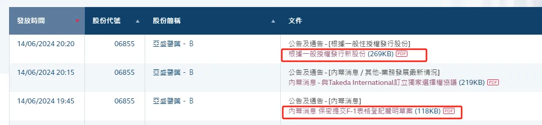 涨超20%！亚盛医药秘密准备纳斯达克IPO医药新闻-ByDrug-一站式医药资源共享中心-医药魔方